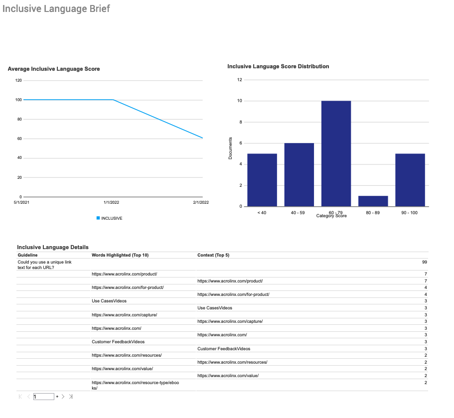Inclusive Language Brief – Acrolinx