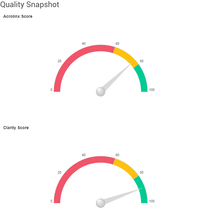 Quality Snapshot Dashboard – Acrolinx